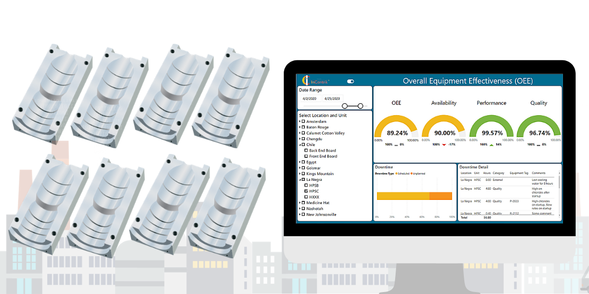 Efficiency and Identity Bottlenecks | SmartHub OEE | InCentrik