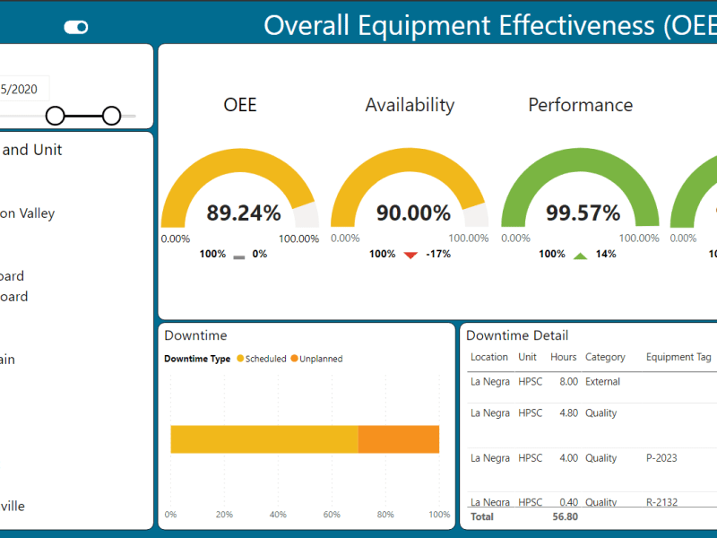 SmartHub Batch | skylabs