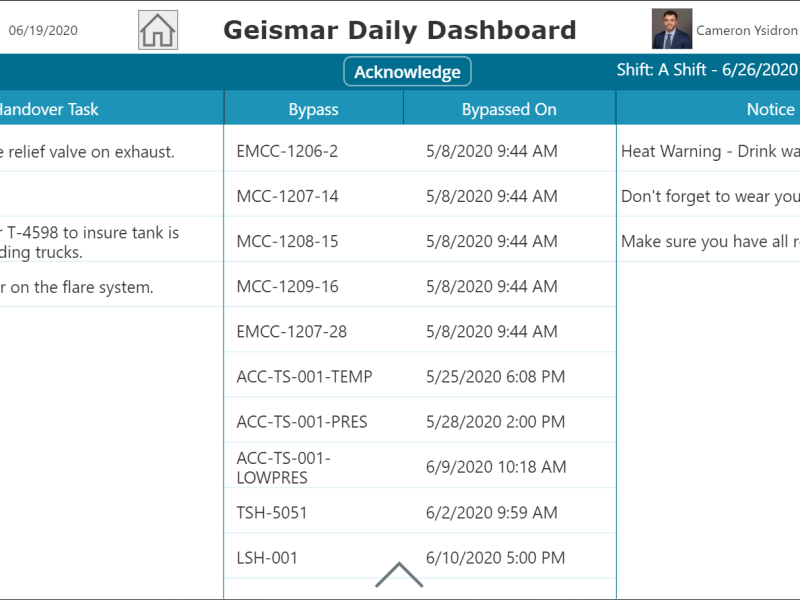 SmartHub Shift | skylabs
